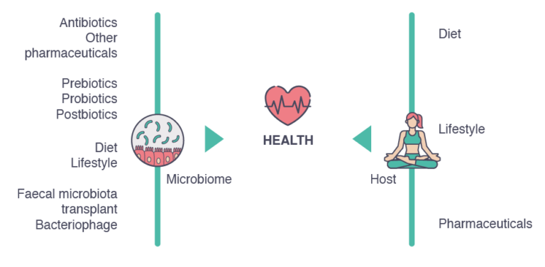 The link between Microbiome and Human Health - ADARE Biome